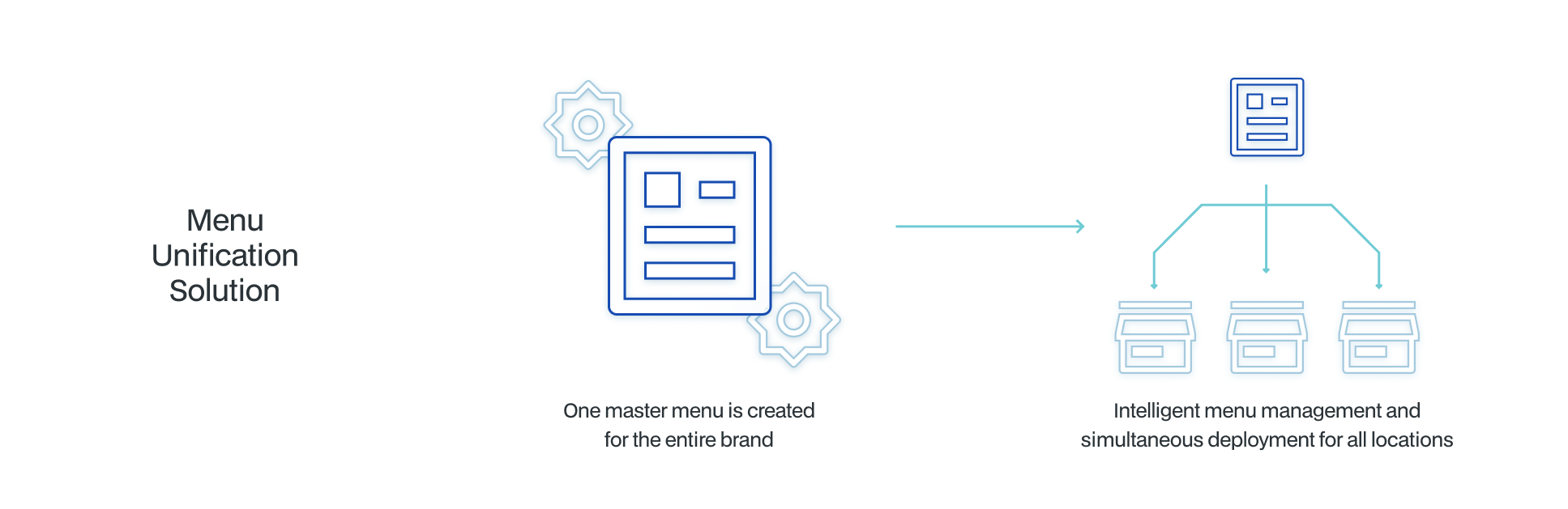Presto Voice™ | AI-Driven Drive-Thru Automation